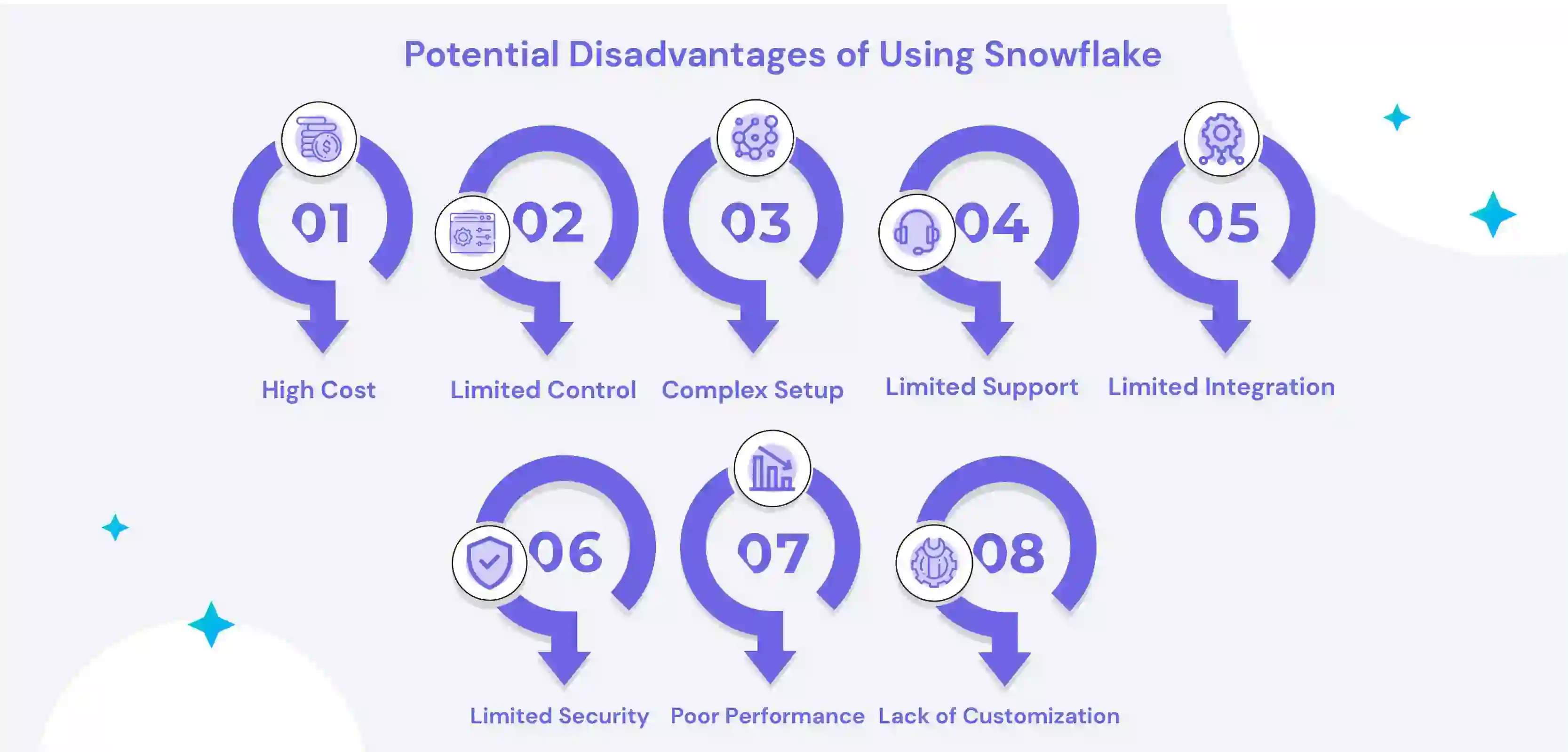Snowflake Pricing 2023: A Comprehensive Guide to